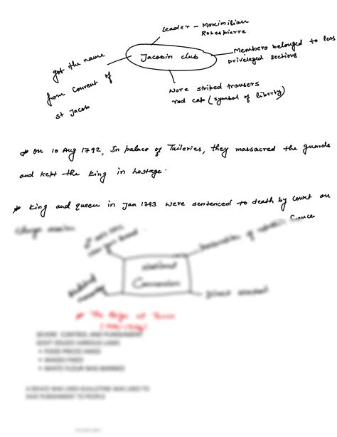 Solution The French Revolution Class 4 Notes 1 Studypool