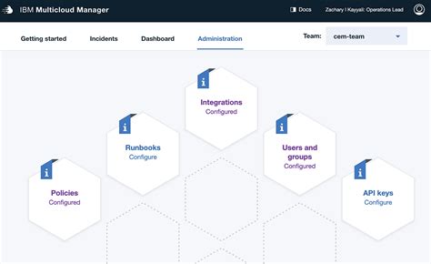 Deploying And Managing Multicloud Applications With Ibm Multicloud