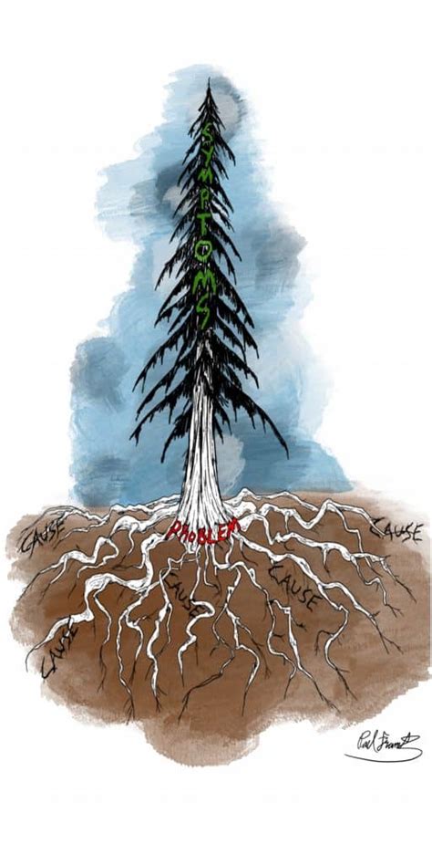 Five Ways To More Effectively Facilitate Root Cause Analysis Accendo Reliability