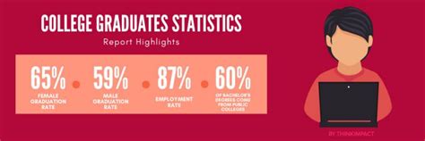 39 College Graduates Statistics 2026 Number Of Graduates