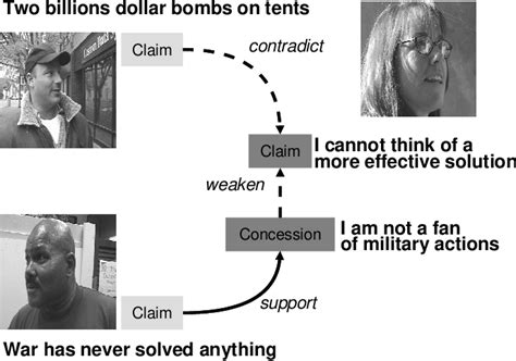 Figure From Supporting The Generation Of Argument Structure Within Video Sequences Semantic