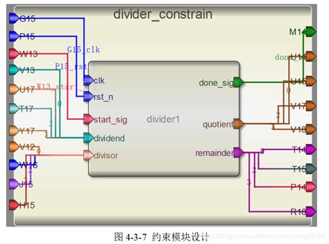 实例九— 除法器设计 除法器测试文件 fpga攻城狮的博客 csdn博客