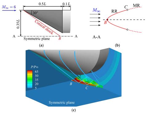 Three Dimensional Shock Topology Detection Method Via Tomographic Reconstruction
