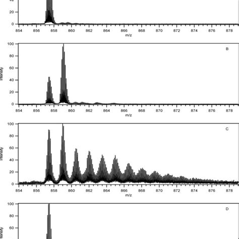 Uv Absorption Spectrum Of H2o2 Showing That The Absorption Maximum Was Download Scientific