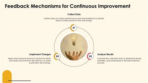 Top 10 Water Purification Powerpoint Presentation Templates In 2025
