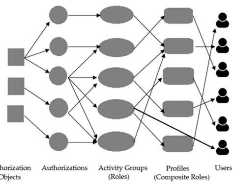 Authorization Framework Adapted From 19