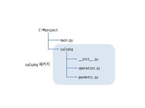 파이썬 코딩 도장 453 패키지 만들기
