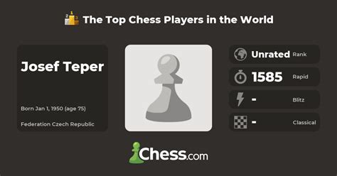 Josef Teper Top Chess Players