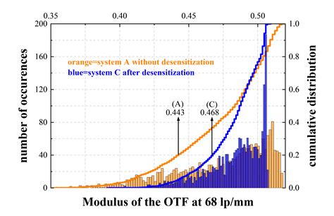 Monte Carlo Tolerance Analysis Dataset Ieee Dataport