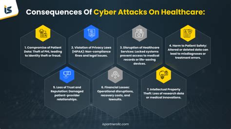 How To Prevent Cyber Attacks In Healthcare