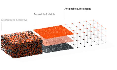A New Framework For Proactive Management A Gameplan For Living With Your Policies Proformex