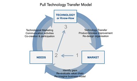 Technology Product Placement And Integration Ic1101inc