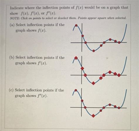 Solved Indicate Where The Inflection Points Of Fx Would Be