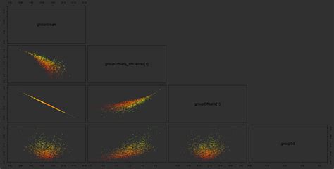 Adaptation And Non Centered Parameterisations Developers The Stan Forums