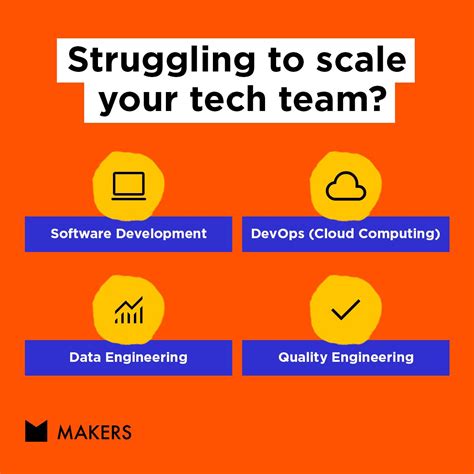 Katie Crichton On Linkedin Softwaredevelopers Devopsengineers