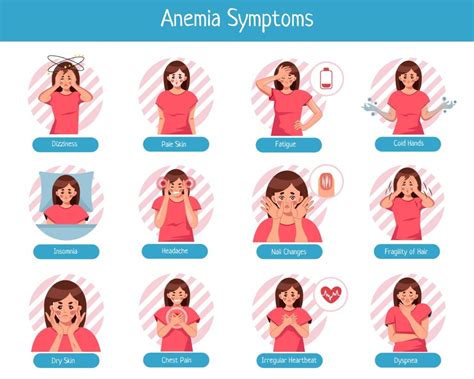 Iron Deficiency Anemia Symptoms