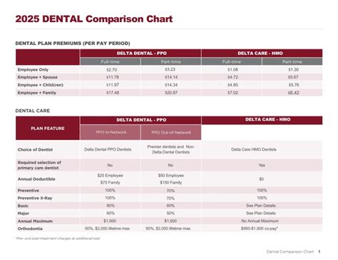 Medical Plan Page My Chs Benefits Guide