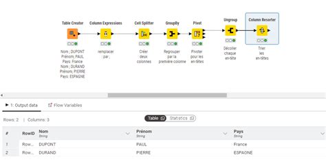 Data Reorganization Separating Categories And Values In Knime Knime Analytics Platform