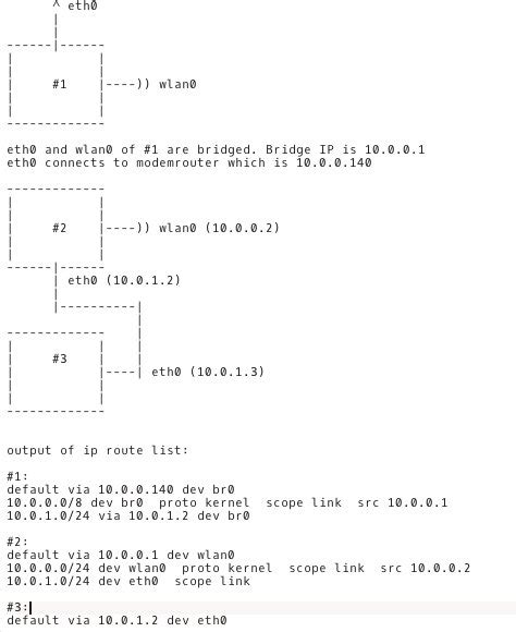 Raspbian Routing Problem Raspberry Pi Stack Exchange