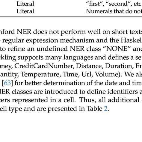 Mappings Between Ner Classes And Atomic Cell Types Download