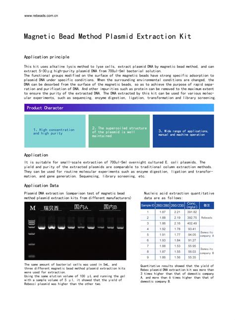 立平 On Linkedin Plasmid Extraction Kit