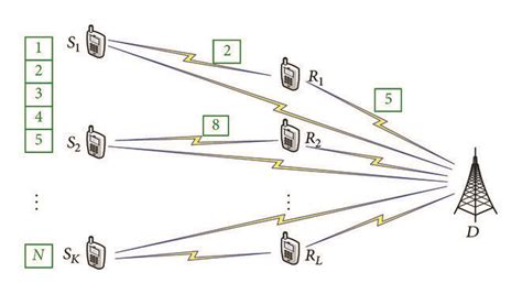 Cooperative Communication Model Download Scientific Diagram