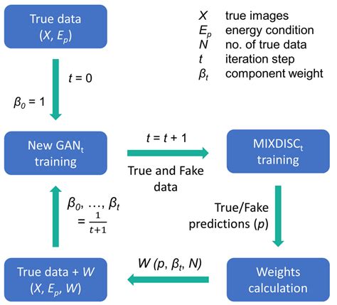 Diagram Of The Ensemble Training Download Scientific Diagram