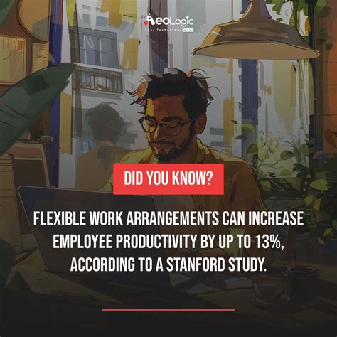 Aeologic Technologies On Linkedin Productivity Flexiblework
