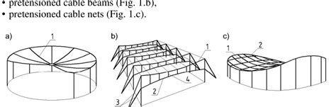 Pdf Numerical Analysis Of Cable Net Structure With Application Of Different Pretensioning Methods