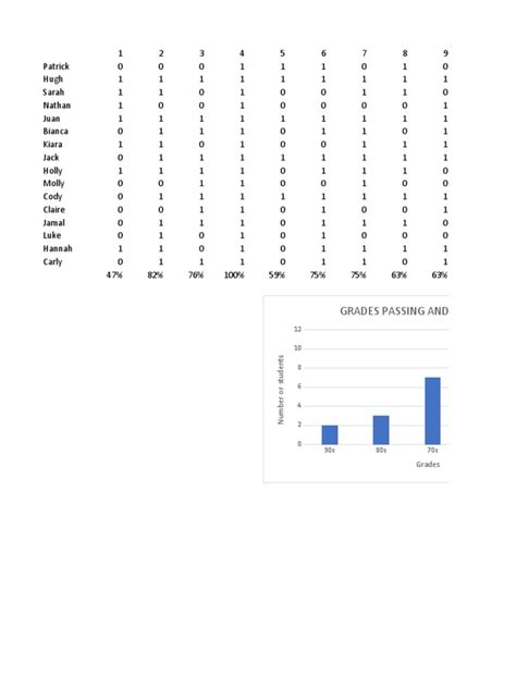 Class Test Data Pdf