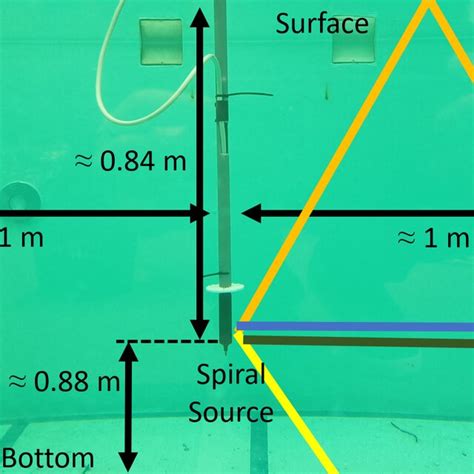 Underwater Experiment Setup With The Spiral Source In The Center And