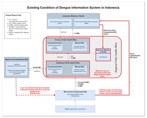 Dengue Fever Icd 10 Cesartaroleblanc