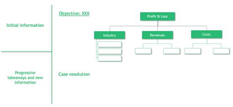 How To Take Good Notes During A Case Interview
