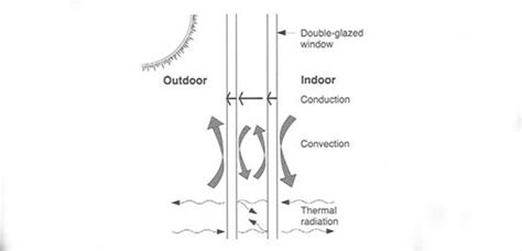 Window Glass Structural Adequacy Alcc Sal