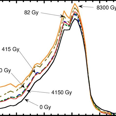 Ptfe Phase Diagram At Low Pressure En Brown And D M Dattelbaum 3