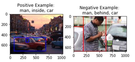 Midterm Project Update Visual Relationship Detection