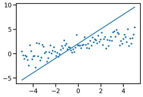 Understanding Kl Divergence Nipun Batra Blog