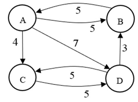 Weighted Semidirected Graph Download Scientific Diagram