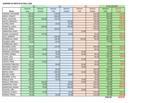 Sof Feb 4 2026 Pdf