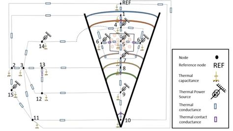 Motor Nodal Network [30] Download Scientific Diagram