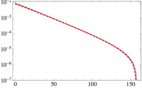 Secret Key Rate Of The Decoy State Bb84 Protocol With Download