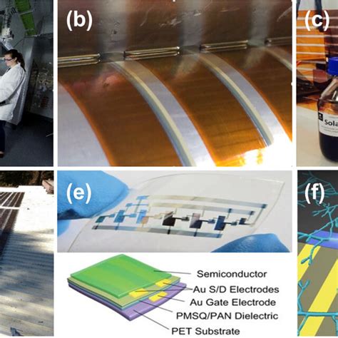A A Roll To Roll Coating Machine Printing Oe Inks And B Image Of A