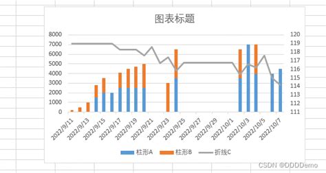 excel创建堆积柱形混合折线图 excel堆积图和折线图怎么放一起 csdn博客