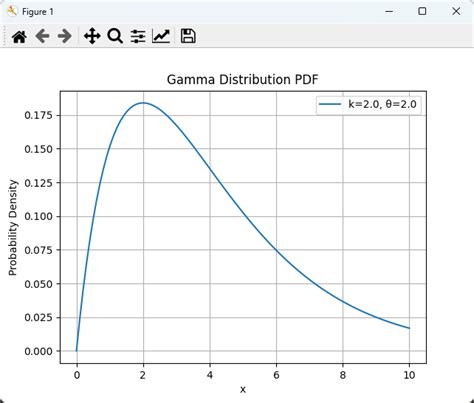 Python ガンマ分布の計算を行う方法