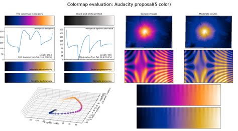 New Color Scheme For Spectrogram Adding Features Audacity Forum