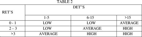 Table 2 From Software Effort Estimation Techniques Semantic Scholar
