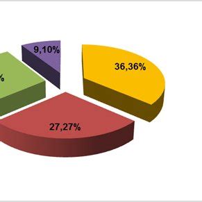 Formatos Que Utilizan Los Esquemas De Metadatos Download Scientific
