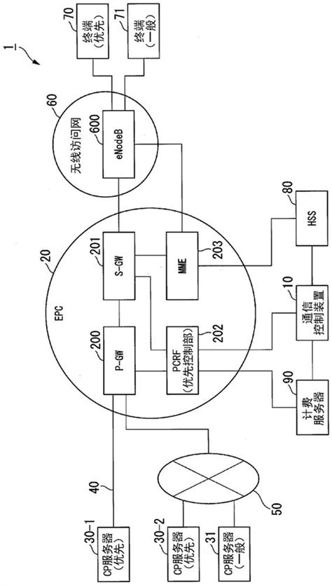 Information Processing Device Information Processing Method And
