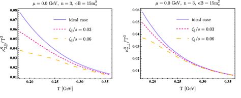 Figure 1 From Responses Of Quark Antiquark Interactions And Heavy Quark