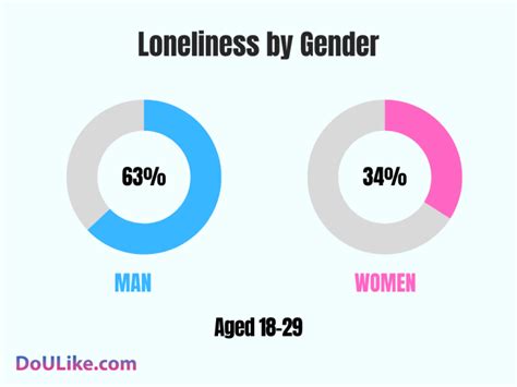 The Most Surprising Dating Statistics You Need To Know In 2025